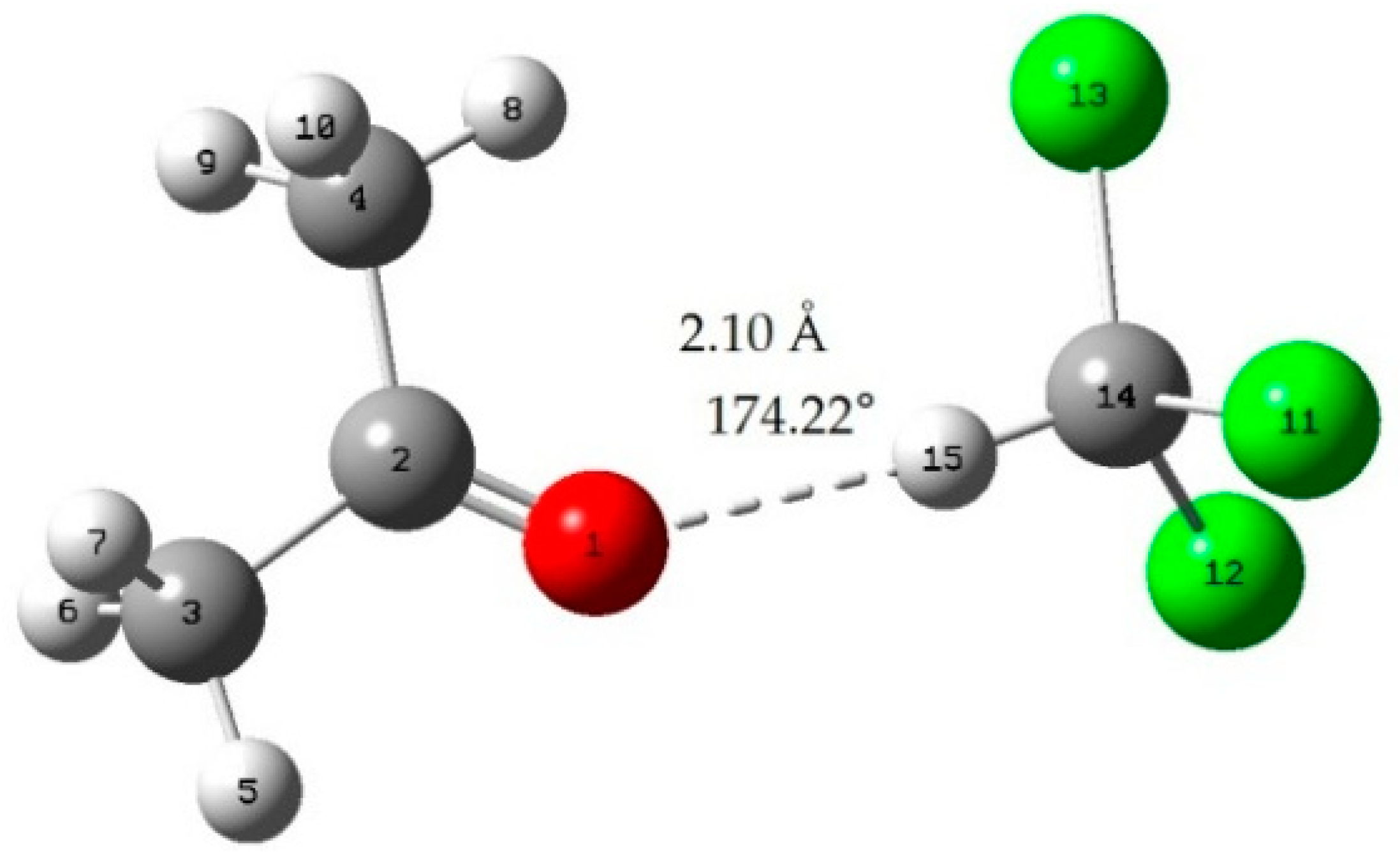 Effect of Ionic Liquids on the Isobaric Vapor-Liquid Equilibrium ...