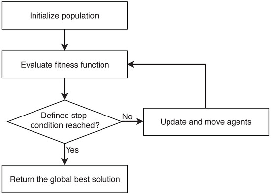 Swarm Intelligence Algorithms for Feature Selection: A Review