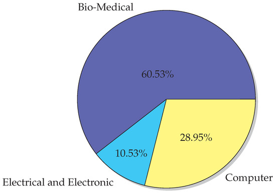 Swarm Intelligence Algorithms for Feature Selection: A Review
