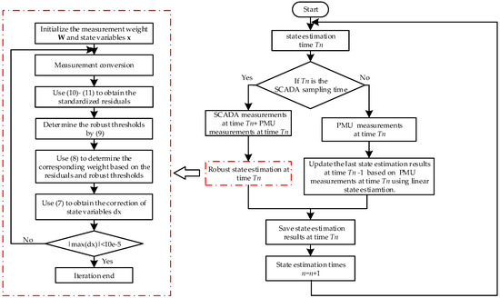 A Hybrid State Estimator Based on SCADA and PMU Measurements for Medium Voltage Distribution System