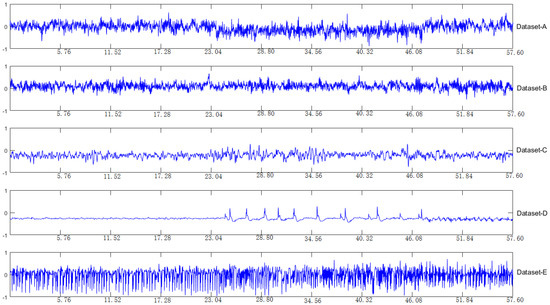 Cepstrum Coefficient Analysis from Low-Frequency to High-Frequency Applied to Automatic ...