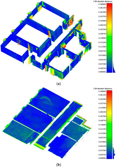 Indoor Building Reconstruction from Occluded Point Clouds Using Graph ...
