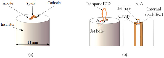 A Novel Way to Enhance the Spark Plasma-Assisted Ignition for an Aero ...