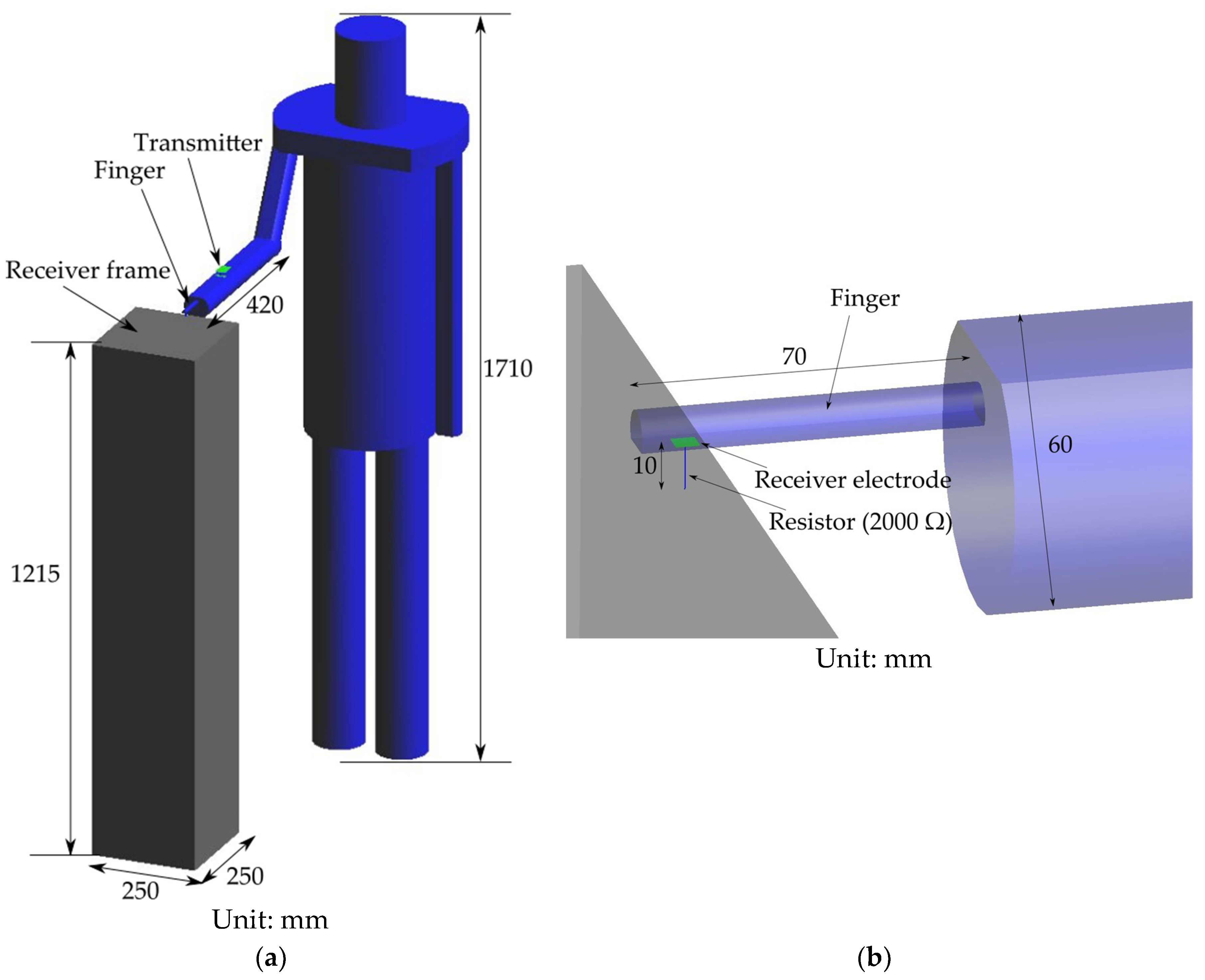 Electromagnetic Field Analysis of Signal Transmission Path and ...
