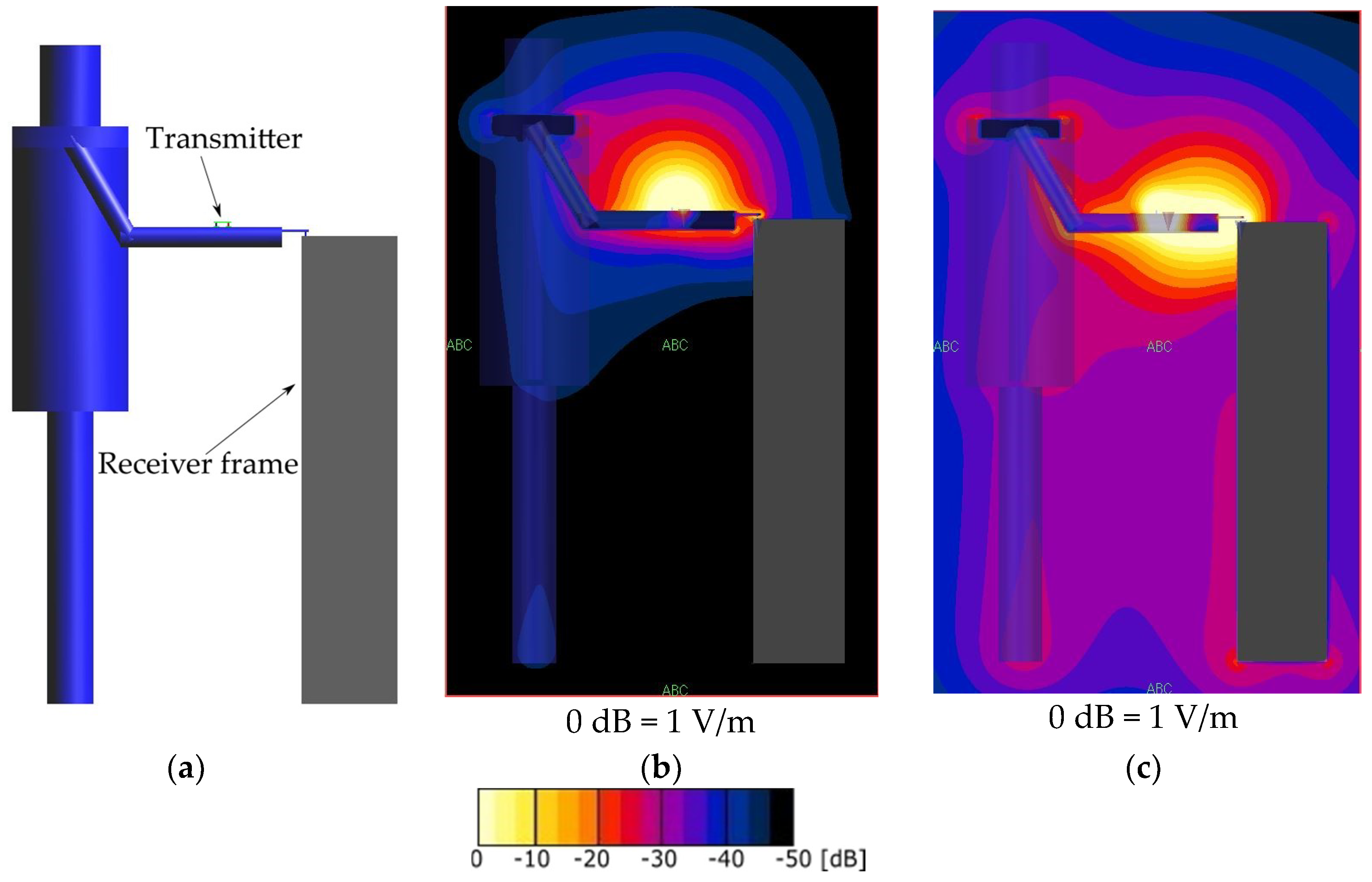 Electromagnetic Field Analysis of Signal Transmission Path and ...
