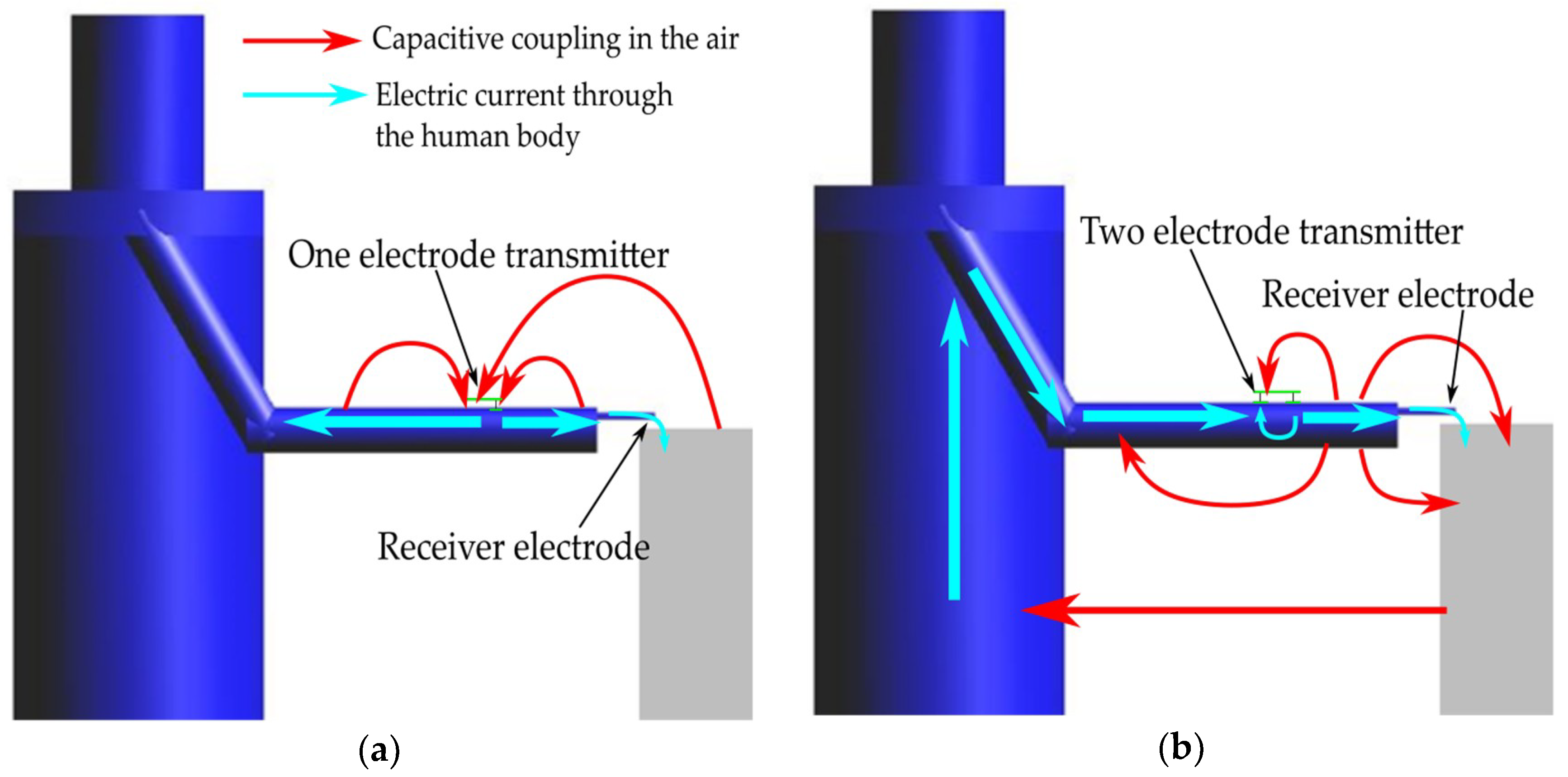 Electromagnetic Field Analysis of Signal Transmission Path and ...