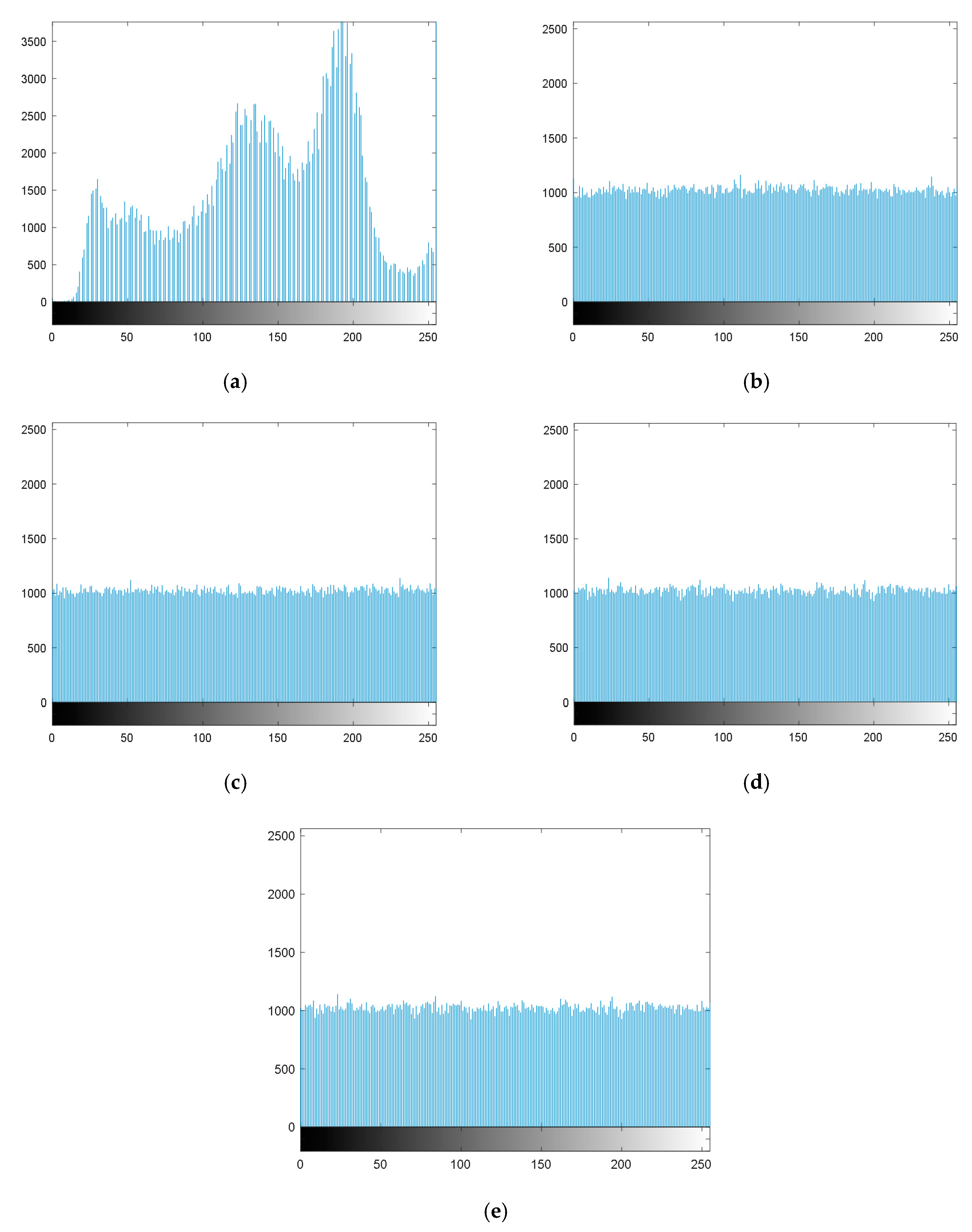 Applied Sciences | Free Full-Text | Remote-Sensing Image Encryption Algorithm Using the Advanced ...