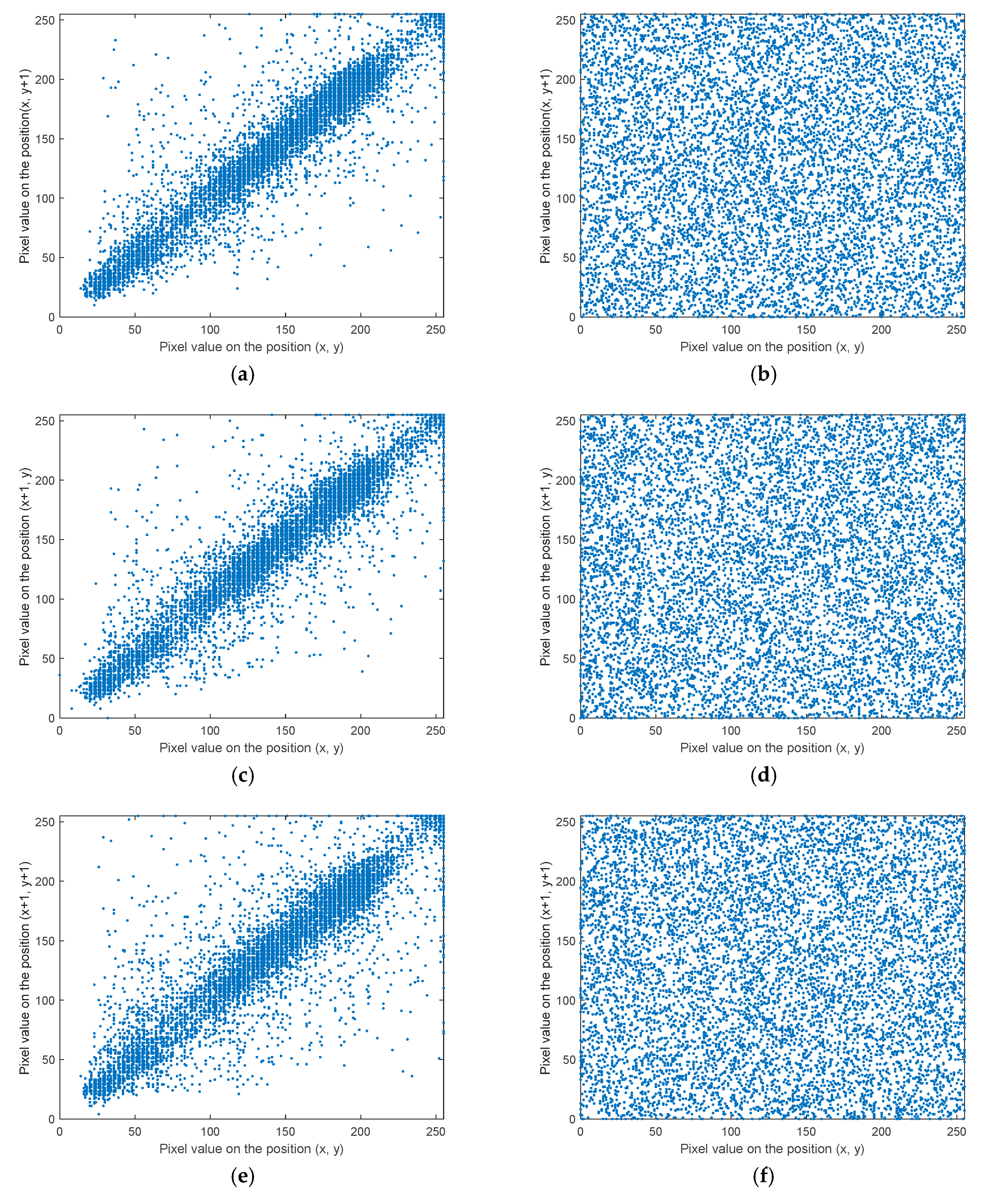 Applied Sciences | Free Full-Text | Remote-Sensing Image Encryption Algorithm Using the Advanced ...