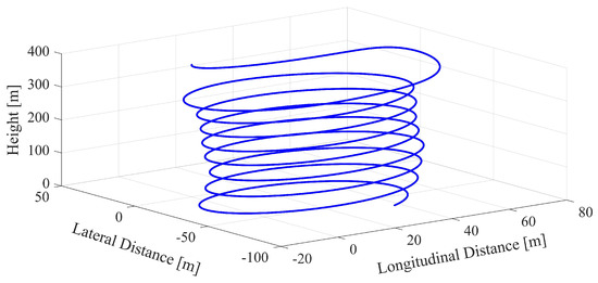 Mini Glider Design and Implementation with Wing-Folding Mechanism