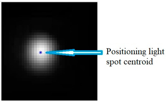 The Application of Deep Learning and Image Processing Technology in ...