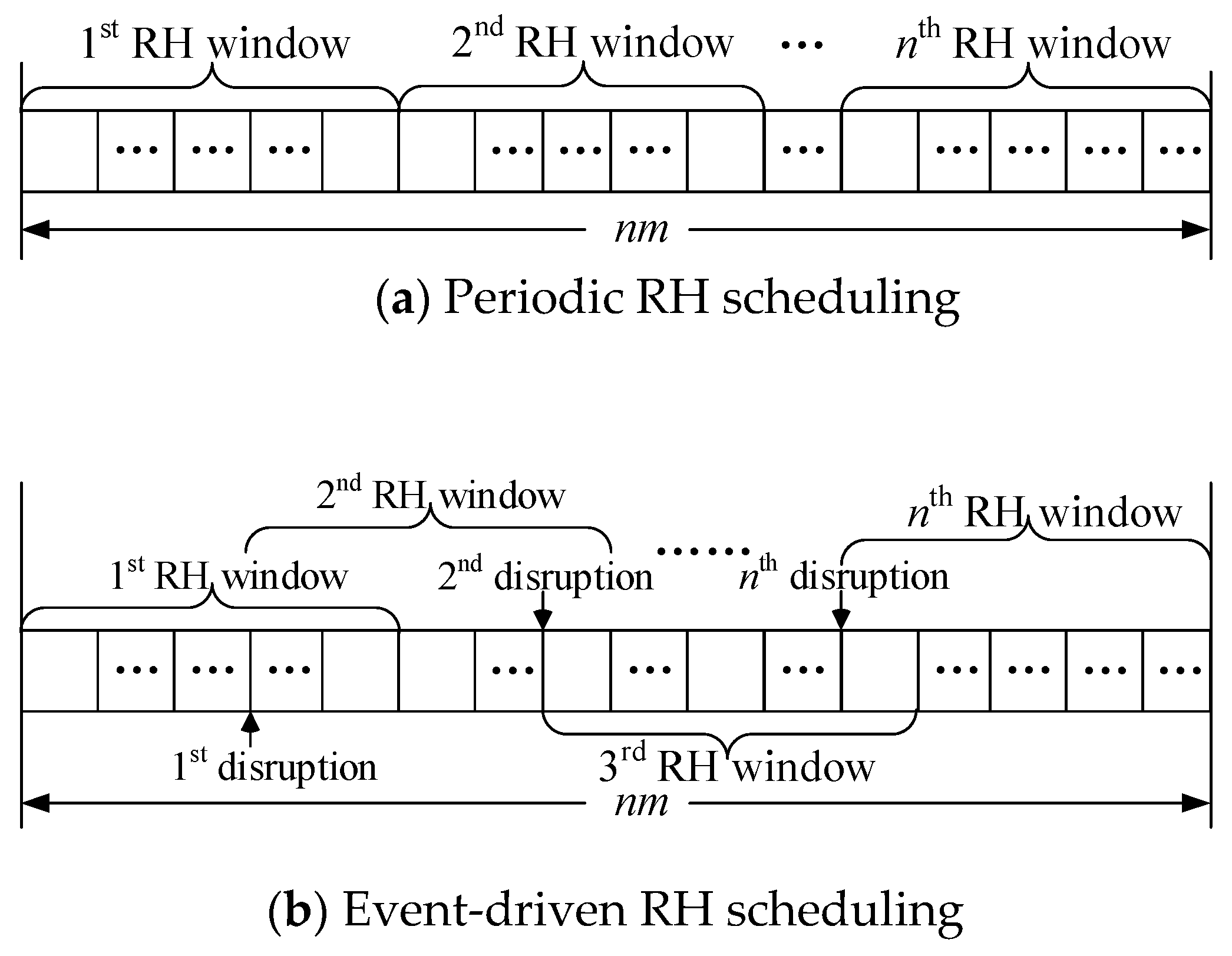 Applied Sciences | Free Full-Text | A Dynamic Scheduling Method for ...