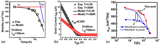 High Performance GAA SNWT with a Triangular Cross Section: Simulation ...