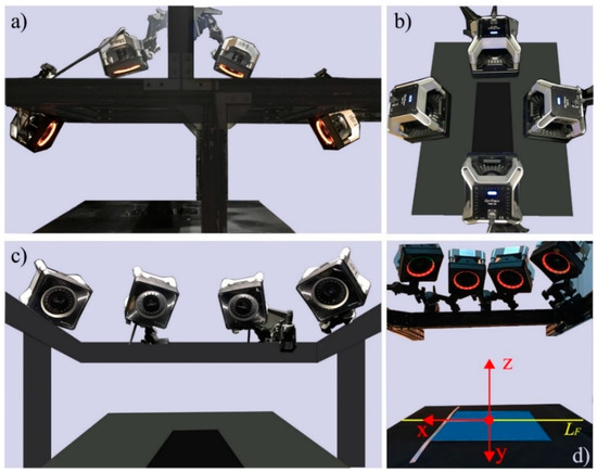 The Method of Multi-Camera Layout in Motion Capture System for Diverse ...
