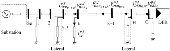 Applied Sciences | Free Full-Text | Adaptive Impedance-Based Fault Location Algorithm for Active ...