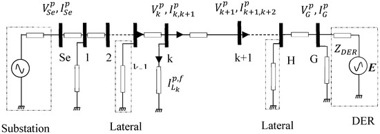 Applied Sciences | Free Full-Text | Adaptive Impedance-Based Fault Location Algorithm for Active ...