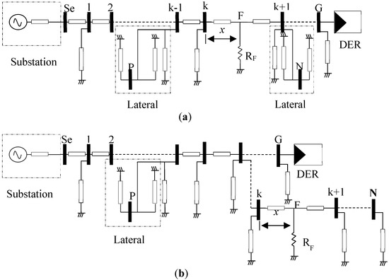 Applied Sciences | Free Full-Text | Adaptive Impedance-Based Fault Location Algorithm for Active ...