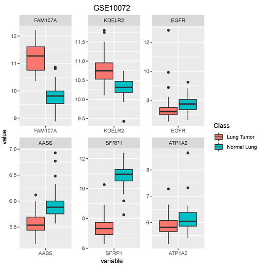 Applied Sciences | Free Full-Text | Gene Selection in Cancer ...