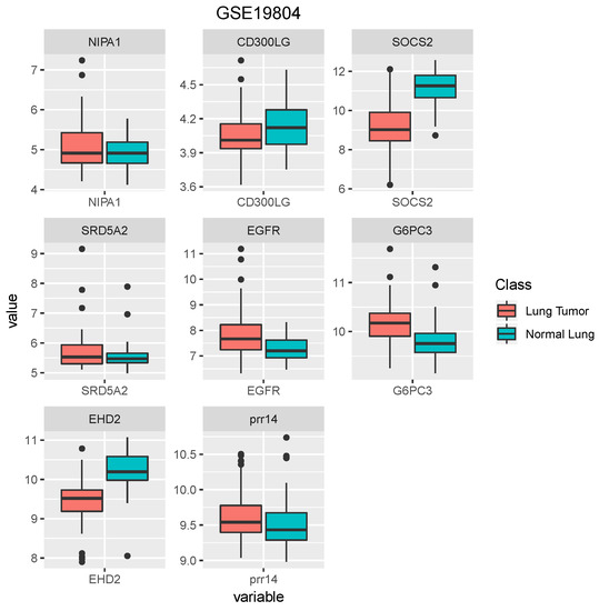 Gene Selection in Cancer Classification Using Sparse Logistic Regression with L1/2 Regularization