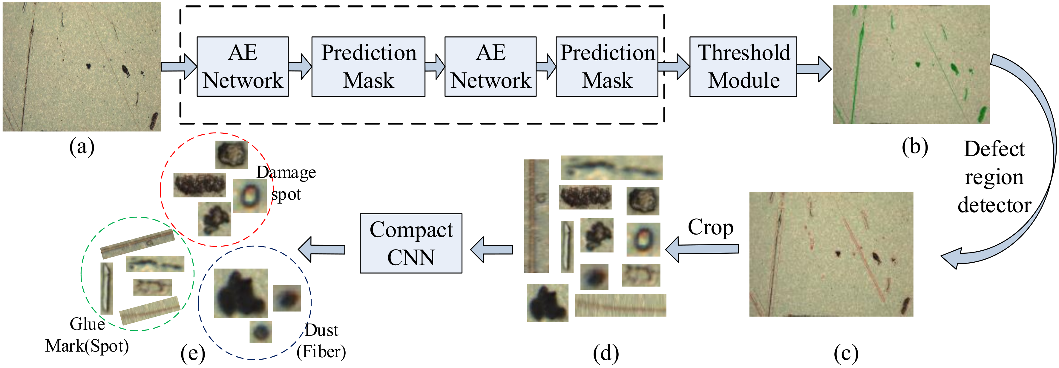Applied Sciences Free Full Text Automatic Metallic Surface Defect