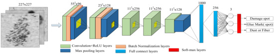 Automatic Metallic Surface Defect Detection and Recognition with ...