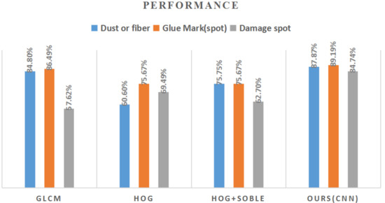 Applied Sciences Free Full Text Automatic Metallic Surface Defect Detection And Recognition