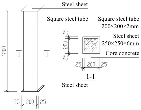 Research on Compression Behavior of Square Thin-Walled CFST Columns ...