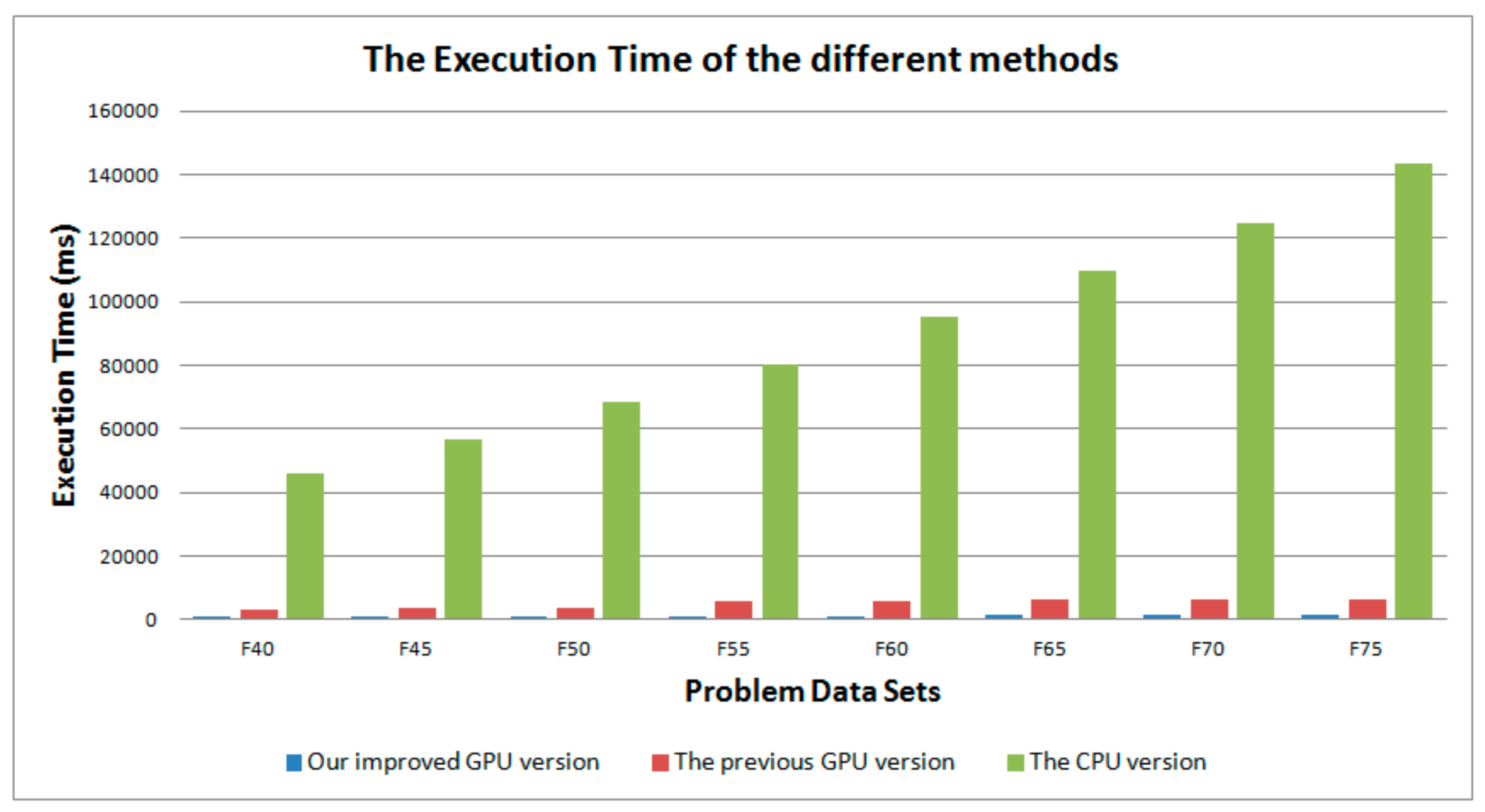 Applied Sciences | Free Full-Text | On GPU Implementation of the Island ...