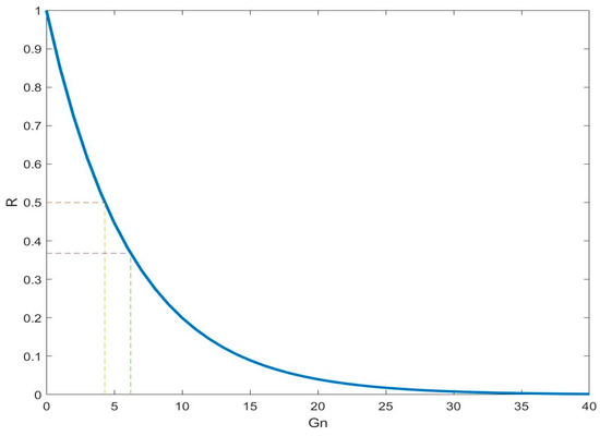 Research on Reliability Assessment of Mechanical Equipment Based on the ...