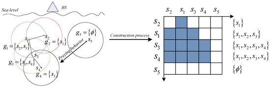 Event-Driven Sensor Deployment in an Underwater Environment Using a Distributed Hybrid Fish ...