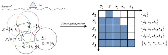 Event-Driven Sensor Deployment in an Underwater Environment Using a Distributed Hybrid Fish ...