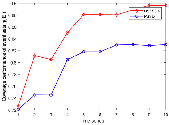 Event-Driven Sensor Deployment in an Underwater Environment Using a Distributed Hybrid Fish ...