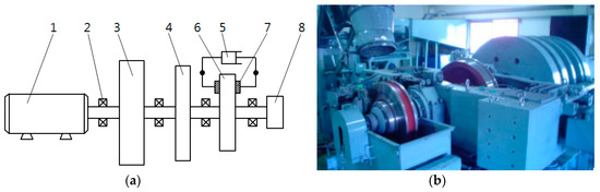 A Study on the Contact Pressure and Thermo-Elastic Behavior of a Brake ...