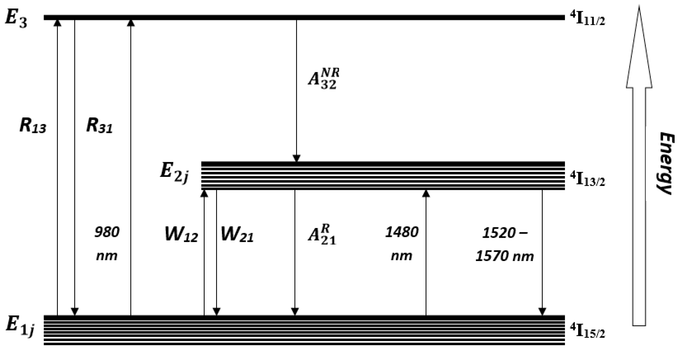 A Comprehensive Study on EDFA Characteristics: Temperature Impact