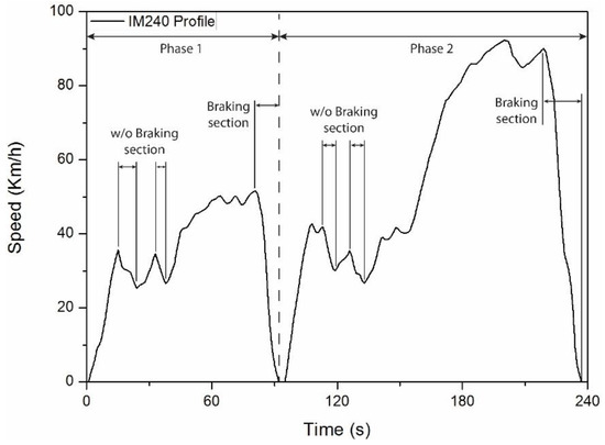 Experimental Evaluation and Prediction Algorithm Suggestion for ...