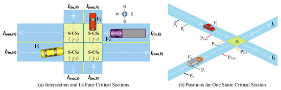 Applied Sciences | Free Full-Text | Service-Oriented Cooperation ...