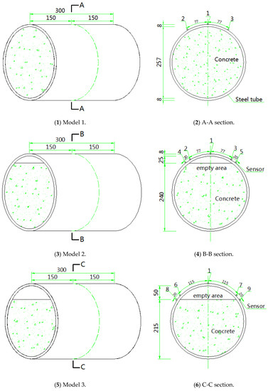 Interface Separation Detection of Concrete-Filled Steel Tube Using a ...