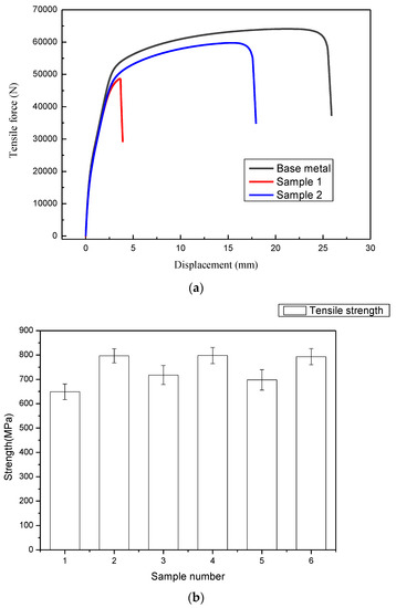 Applied Sciences | Free Full-Text | Effect of Additional Shielding Gas on Welding Seam Formation ...