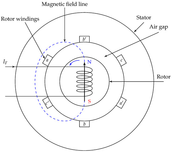 Applied Sciences | Free Full-Text | A Tutorial on Dynamics and Control ...