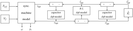 A Tutorial on Dynamics and Control of Power Systems with Distributed ...