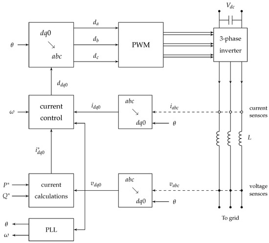 Applied Sciences | Free Full-Text | A Tutorial on Dynamics and Control ...