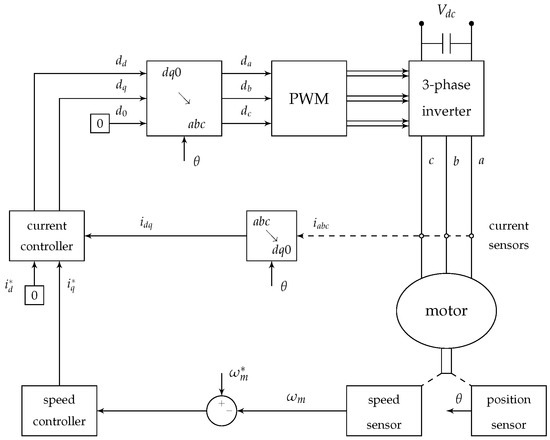 A Tutorial on Dynamics and Control of Power Systems with Distributed ...
