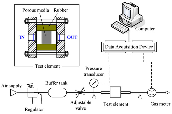 Determination of Permeability and Inertial Coefficients of Sintered ...