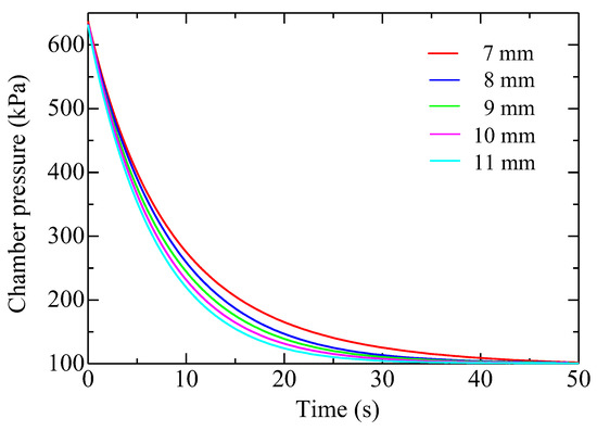 Determination of Permeability and Inertial Coefficients of Sintered ...