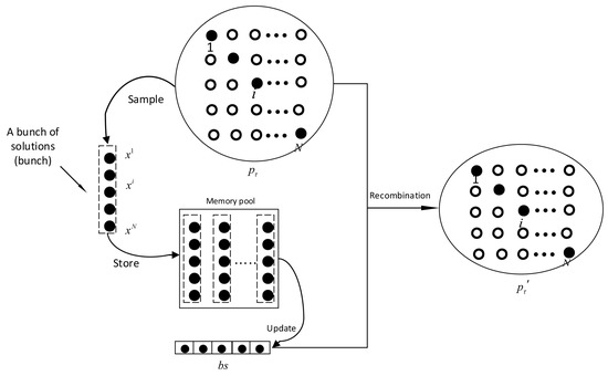 Memory-Enhanced Dynamic Multi-Objective Evolutionary Algorithm Based on Lp Decomposition