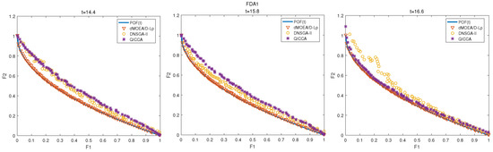Memory-Enhanced Dynamic Multi-Objective Evolutionary Algorithm Based on Lp Decomposition