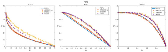 Memory-Enhanced Dynamic Multi-Objective Evolutionary Algorithm Based on Lp Decomposition