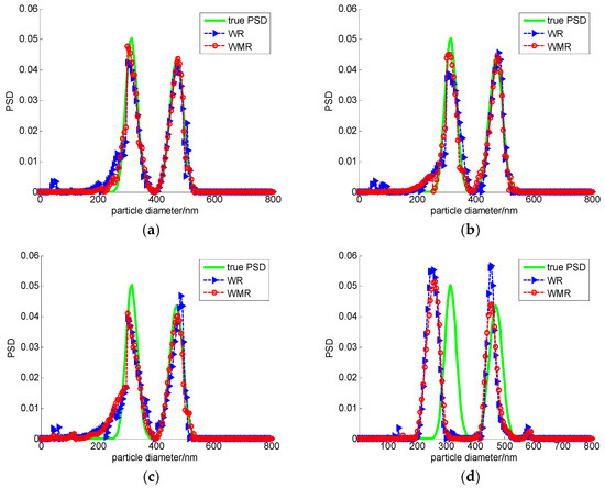 Multiple-Penalty-Weighted Regularization Inversion for Dynamic Light ...