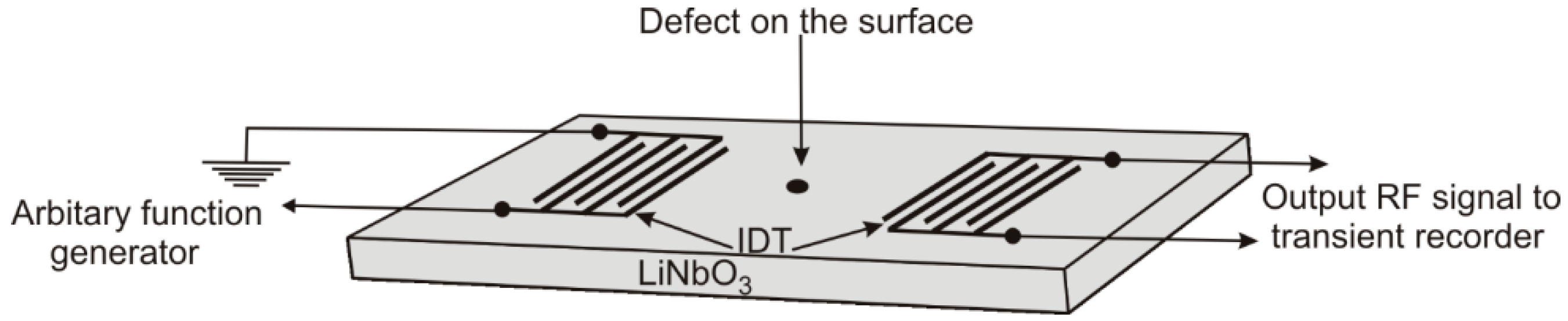 Nonlocal Damage Mechanics for Quantification of Health for ...