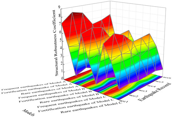 Applied Sciences | Free Full-Text | Study on Structural Robustness of ...