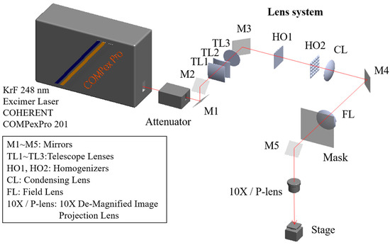 Excimer Laser Three-Dimensional Micromachining Based on Image ...